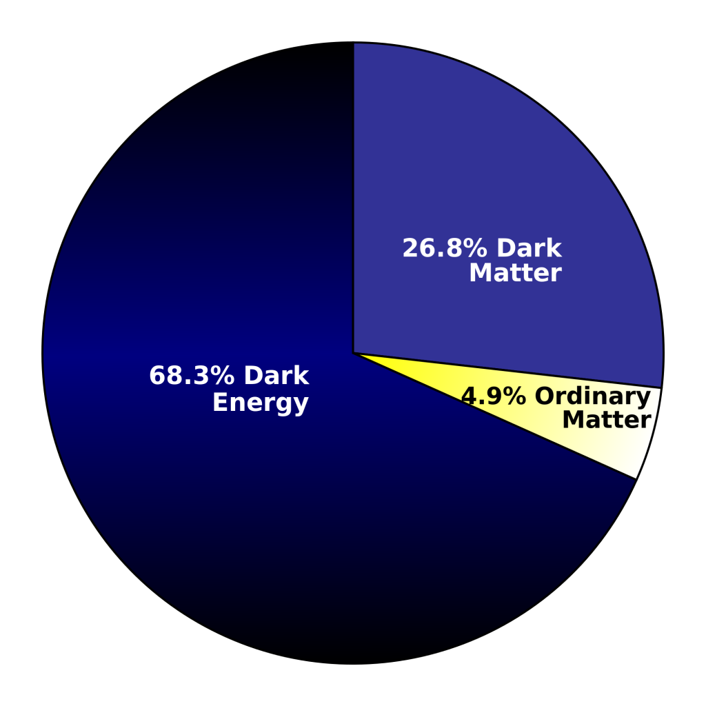 Science | Dark Energy Survey