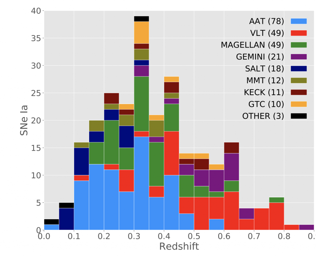 DES Year 3 Supernova Cosmology Results - The Dark Energy Survey