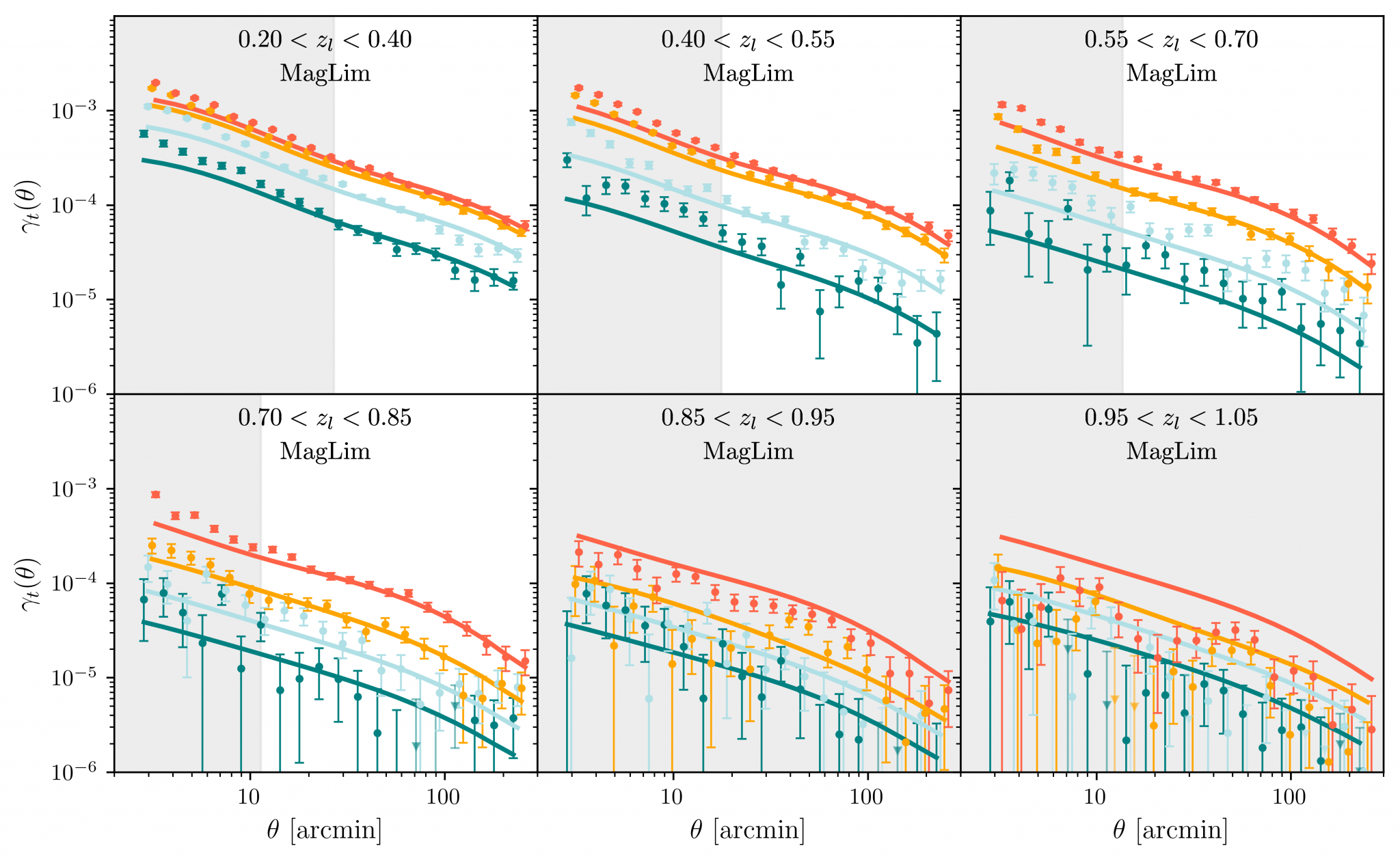 Des Year 3 Cosmology Results Papers Dark Energy Survey