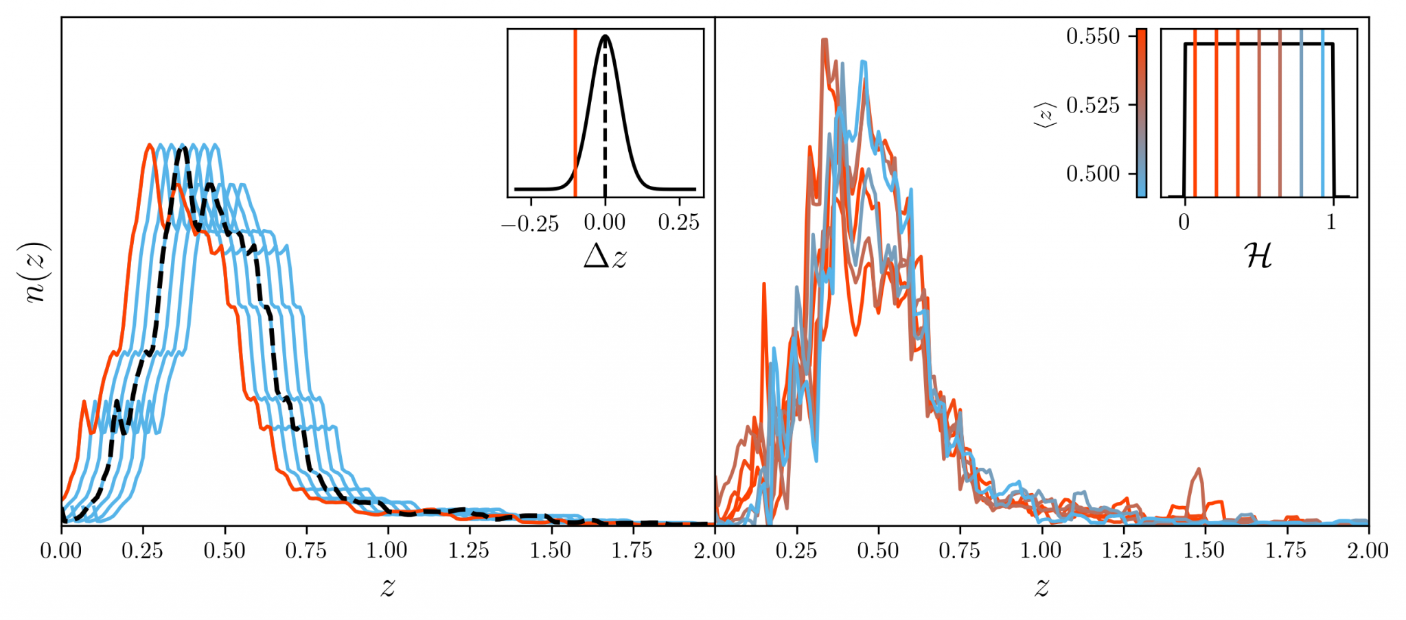 Des Year 3 Cosmology Results Papers Dark Energy Survey