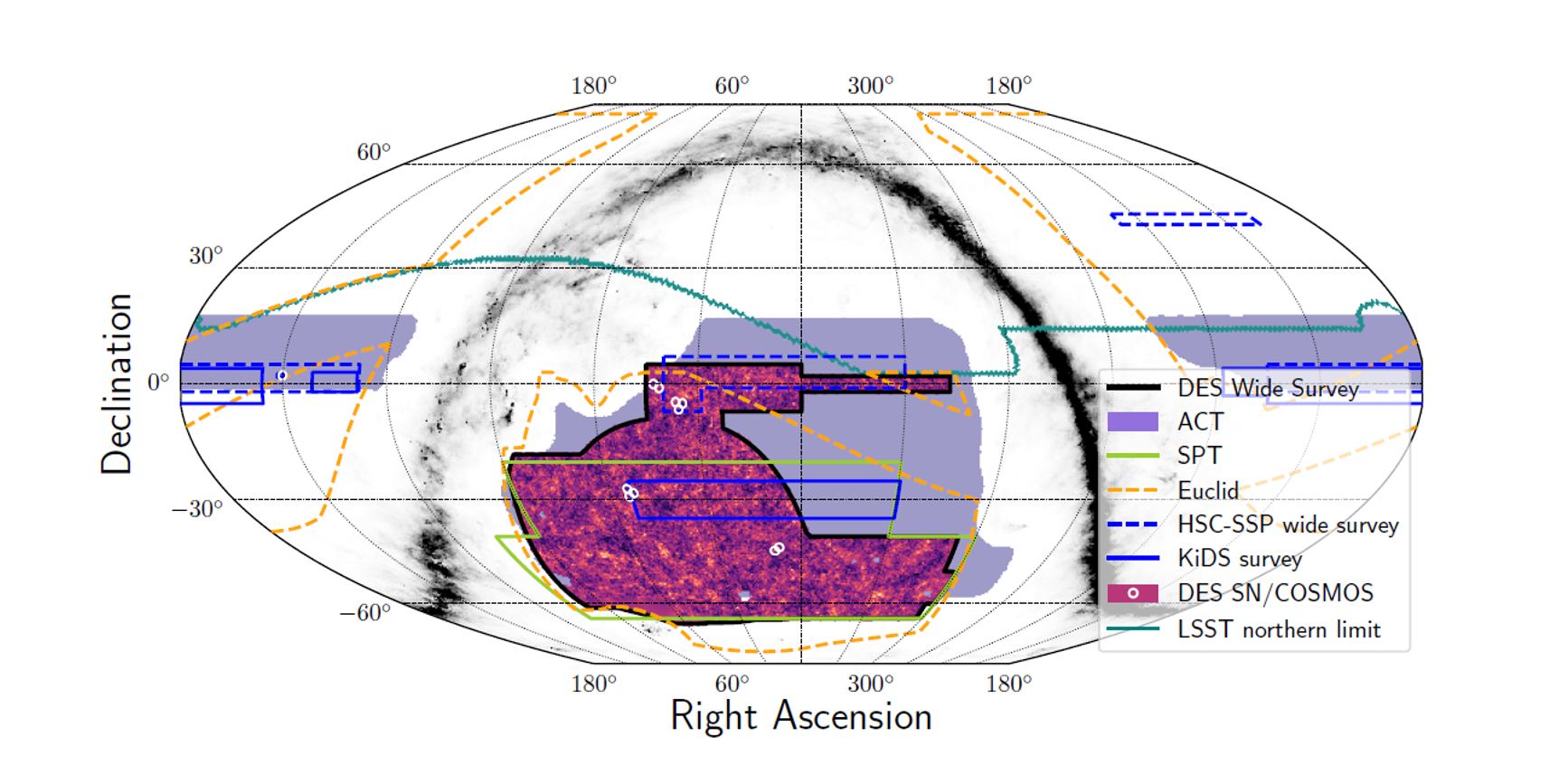 DES Y6 Cosmology Papers | Dark Energy Survey