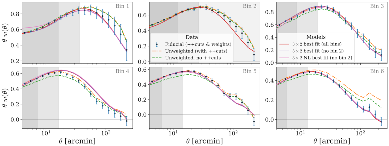 DES Y6 Cosmology Papers | Dark Energy Survey